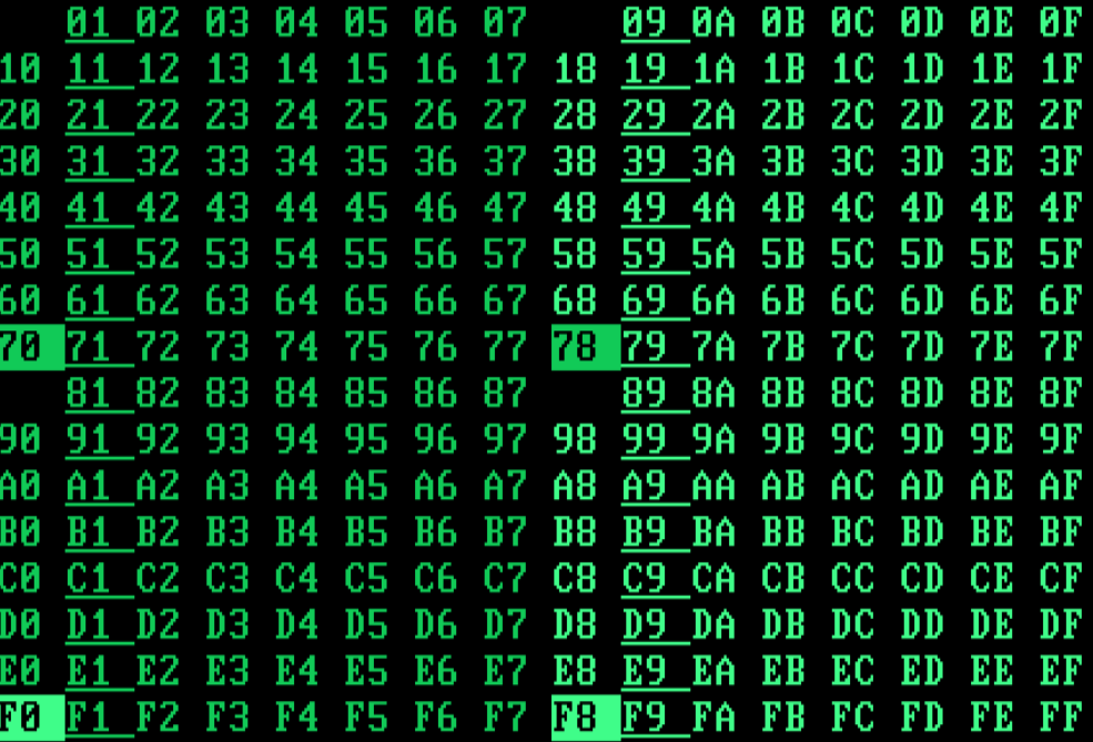 IBM Monochrome Attributes | PCjs Machines
